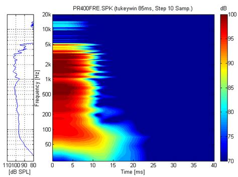 Plotting Functions Winmf En