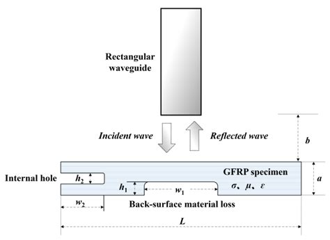 Quantitative Visualization Of Buried Defects In Gfrp Via Microwave Reflectometry