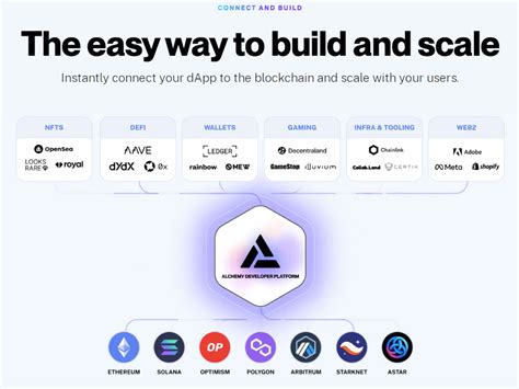 DApp Development Frameworks By Rohas Nagpal