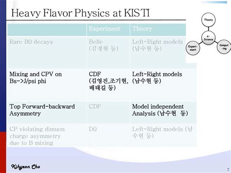E Science Paradigm For CDF Experiment Ppt Download