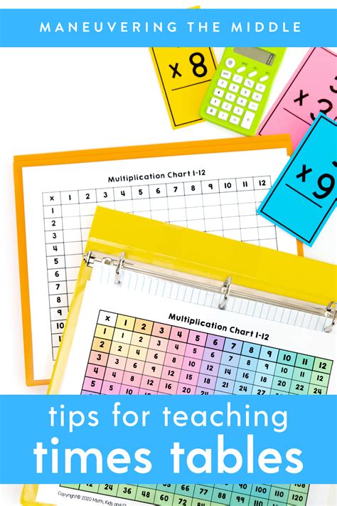 Tips For Teaching Exponents And Scientific Notation Artofit