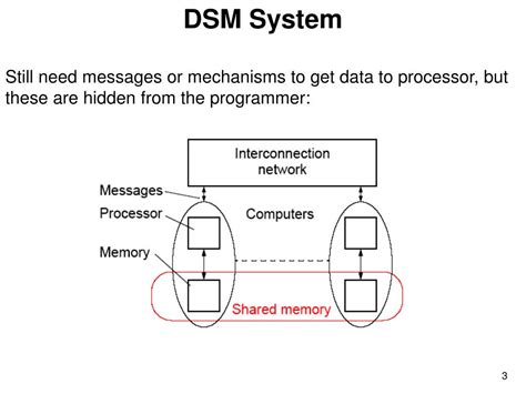 PPT Distributed Shared Memory PowerPoint Presentation Free Download ID