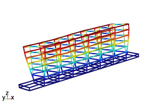 Open Source Programs And Softwares