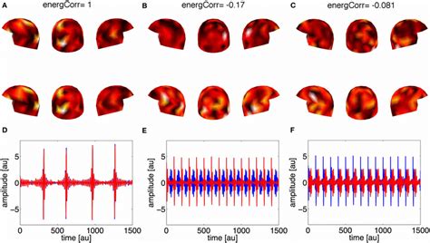 synthetic data case 1 the strength of the weak source is 50 of the