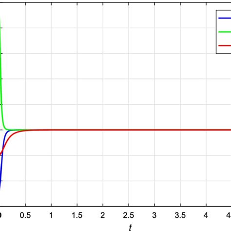 Synchronization Errors Ei I 1 2 3 Documentclass[12pt]{minimal} Download Scientific Diagram