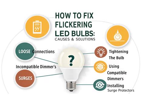 Fix Flickering LED Bulbs Causes Solutions You Need