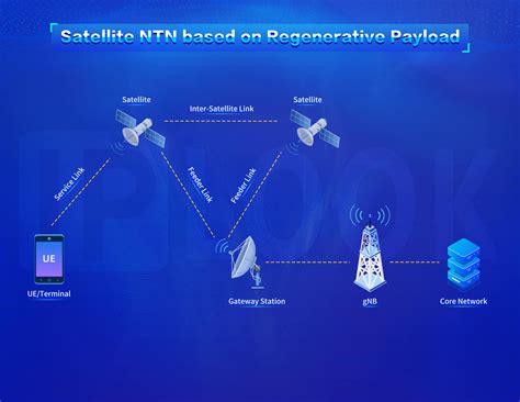 Introducing Sagins Space Air Ground Integrated Networks