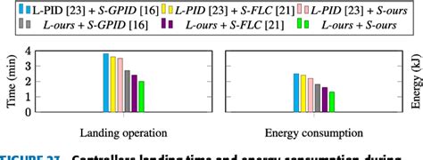 figure 23 from an ai in loop fuzzy control technique for uav s