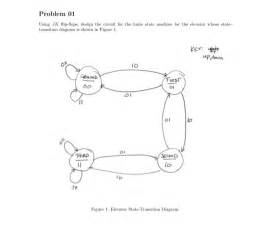 Solved Using Jk Flip Flops Design The Circuit For The