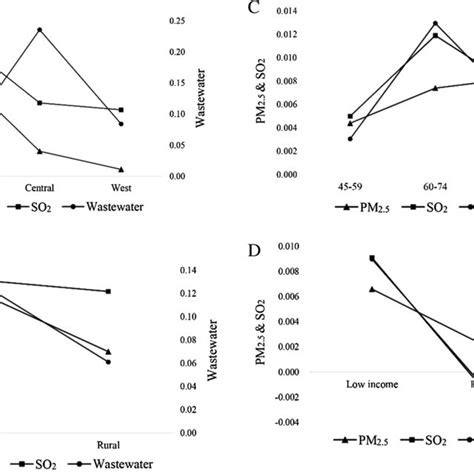 Spatial Distribution Of Environmental Pollution Download Scientific Diagram