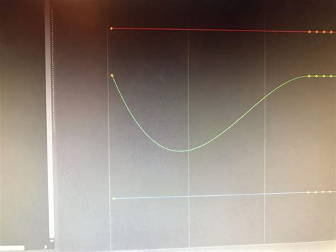 How To Stop Graph Moving In Between Keyframes When There Is No Keyframe In Between R Maya