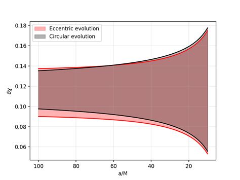 Examples — Precession 210 Documentation