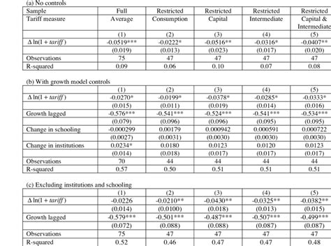 Continuous Treatment Variable Difference Regressions Download Table