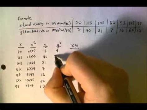 R Squared Equation Tessshebaylo