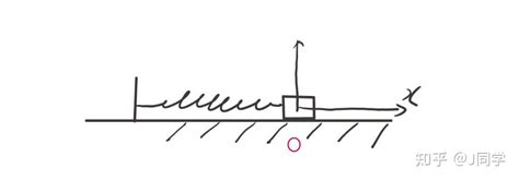 位移共振和速度共振的区别，两个共振出现在物体上的现象分别是什么，具体意义是什么？ 知乎