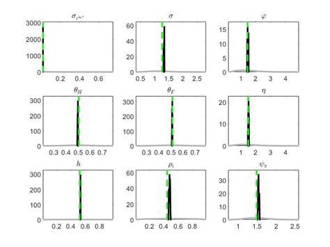 Some Problems About The Bayesian Estimation Irf Mlbayesian