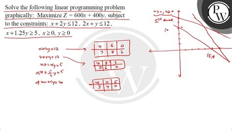Solve the following linear programming problem graphically: Maximize Z ...