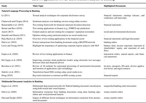 Multimodal Document Analytics For Banking Process Automation Paper And
