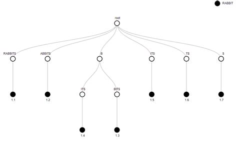 Cse 373 Final Project Blog