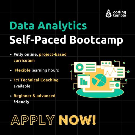 Join Coding Temples Data Analytics Bootcamp Coding Temple Posted On The Topic Linkedin