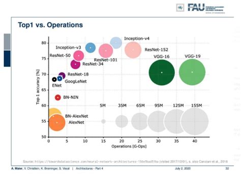 Flops Floating Point Operations Per Second