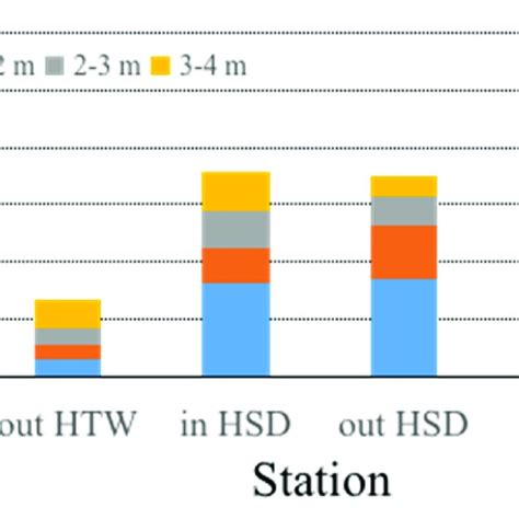 Comparison Of Light Attenuation Rate K M −1 Inside And Outside The Download Scientific