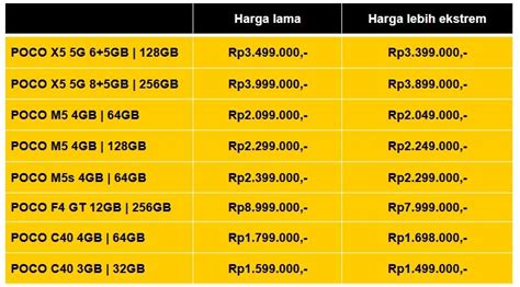Harga HP POCO Turun Berjamaah Mulai Dari Seri C Hingga F GT Kini Makin Terjangkau