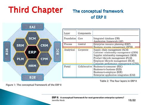 ERP II A Conceptual Framework For Next Generation Enterprise Systems