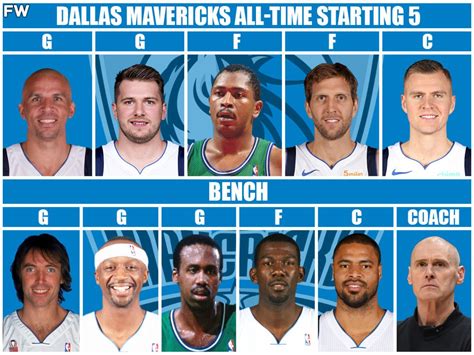 Dallas Mavericks All Time Team Starting 5 Bench And Coach Dallas