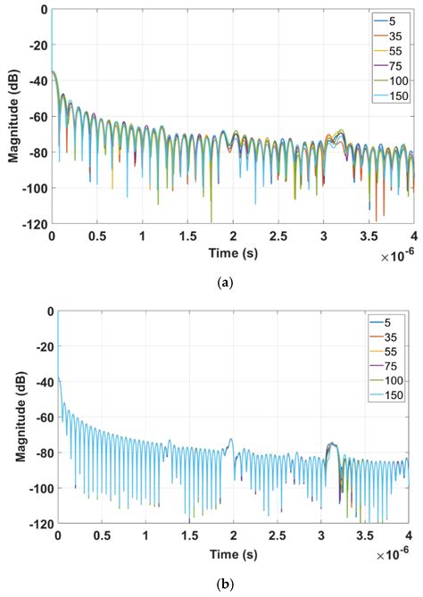 software defined radio based wireless sensing system