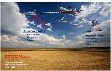 Collaborative Ew Emsopedia