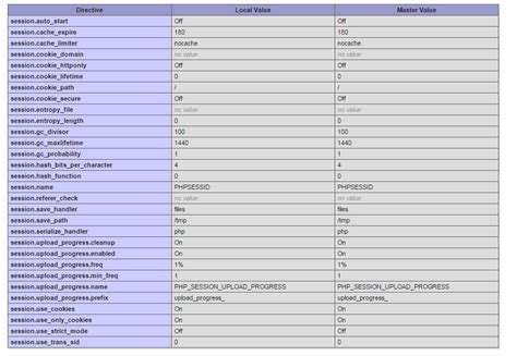 PHP Session Lost From HTTPS Page To HTTPS Stack Overflow