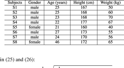 Table 1 From Joint Torque Closed Loop Estimation Using Narx Neural