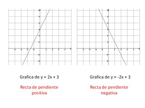 Matematidat Pendiente De Una Recta