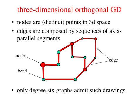 Ppt Complexity Results For Three Dimensional Orthogonal Graph Drawing Powerpoint Presentation