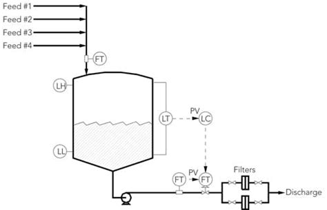 Control Level With A Cascade Chemical Processing Chemical Processing