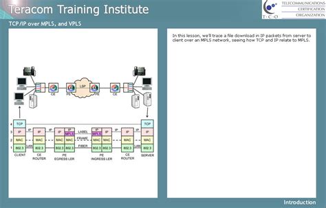 Lesson 7 TCP IP Over MPLS From Course 2214 MPLS And Carrier Networks