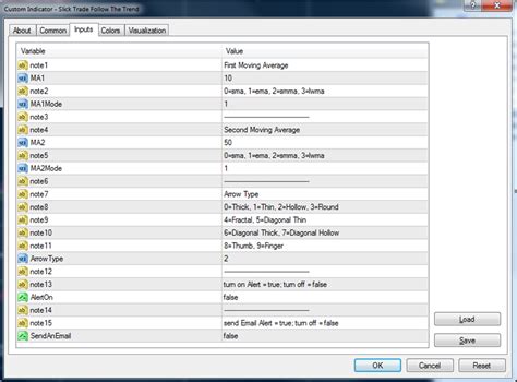 Mt4 Metatrader 4 Custom Indicator Moving Average Slicktrade Academy Nadex And Forex Online