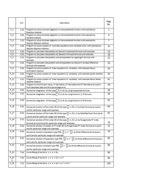program with example pdf partial differential equation equations