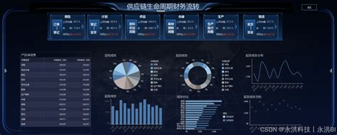 永洪数据分析社区