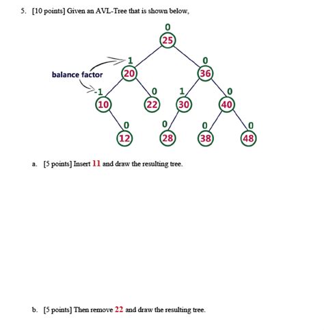 Solved Given An Avl Tree That Is Shown Below A Insert 11