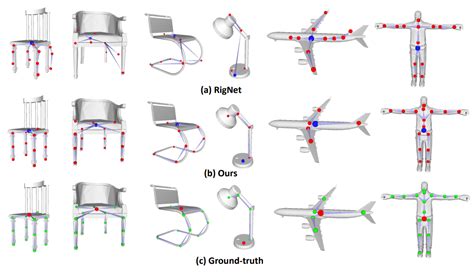 Object Wake Up 3d Object Rigging From A Single Image Ualberta Vision And Learning Lab