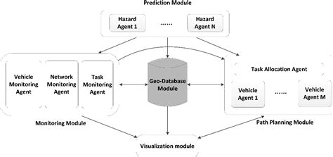 Figure 3 From Multi Agent Based Path Planning For First Responders