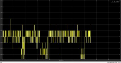 tms320f28335 proper use of adc c2000 microcontrollers forum c2000