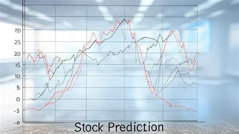 Can Technical Indicators Predict Stock Movements Insights From A Data