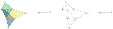 Sensors Free Full Text Discrete Geodesic Distribution Based Graph