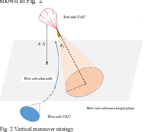 figure 1 from path game hybrid decision strategy for uav air combat