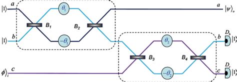 Color Online Schematic Diagram Of The Conditional Interferometric Download Scientific Diagram