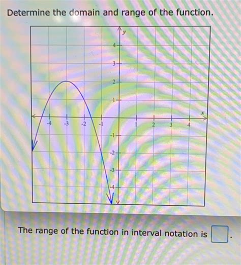 Solved Determine The Domain And Range Of The Function The Range Of