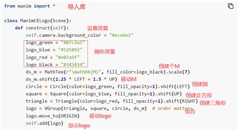 Manim(一款强大的数学可视化动画引擎)学习历程 Csdn博客 Manim(一款强大的数学可视化动画引擎)学习历程 Csdn博客